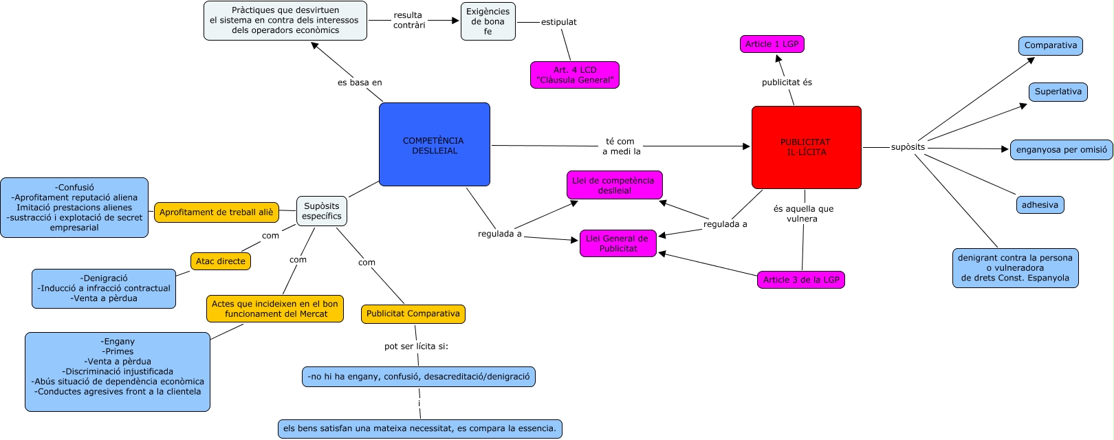 Escenari 3 Levi's vs Caster